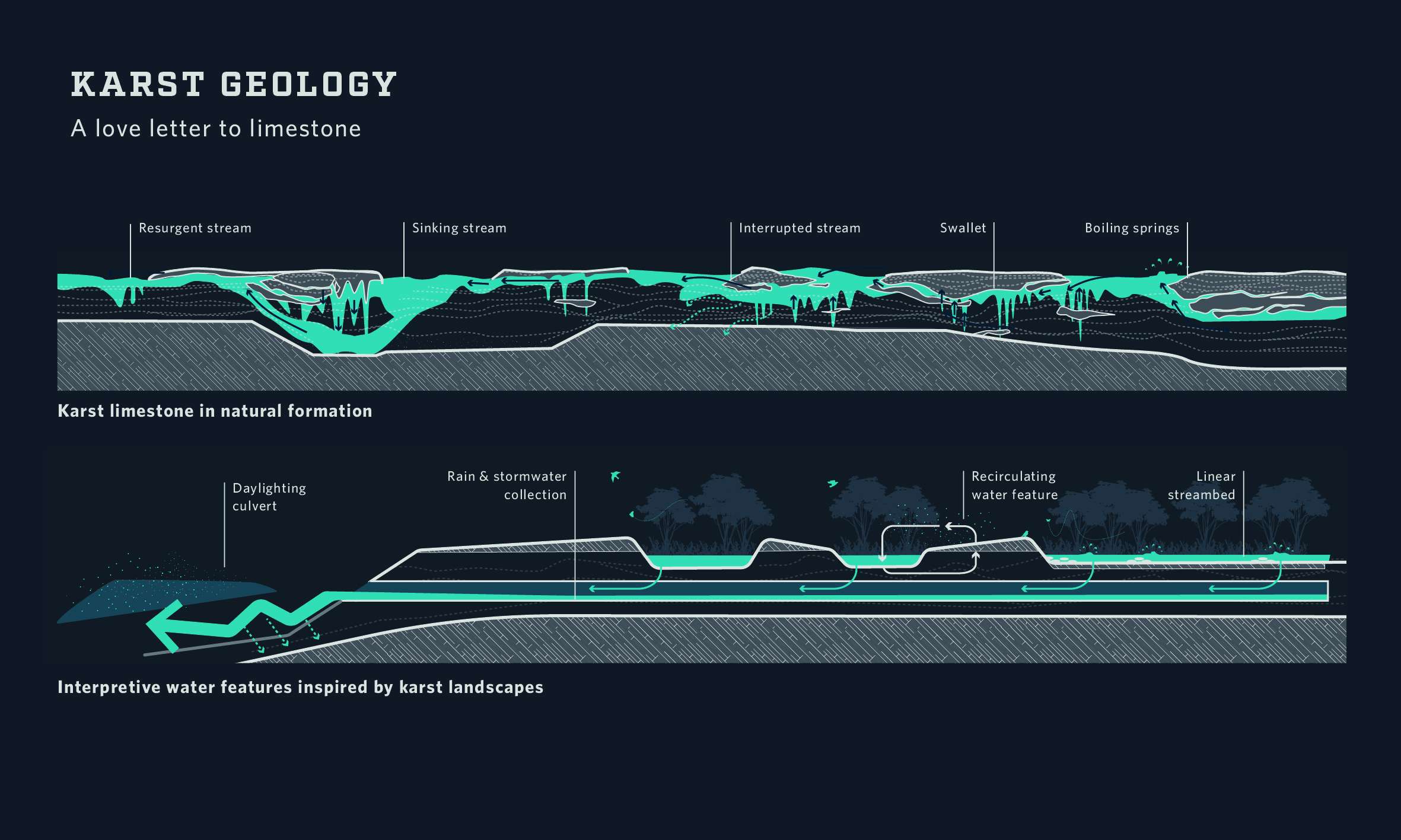 Town Branch Commons: An Urban Transformation in Lexington, Kentucky ...