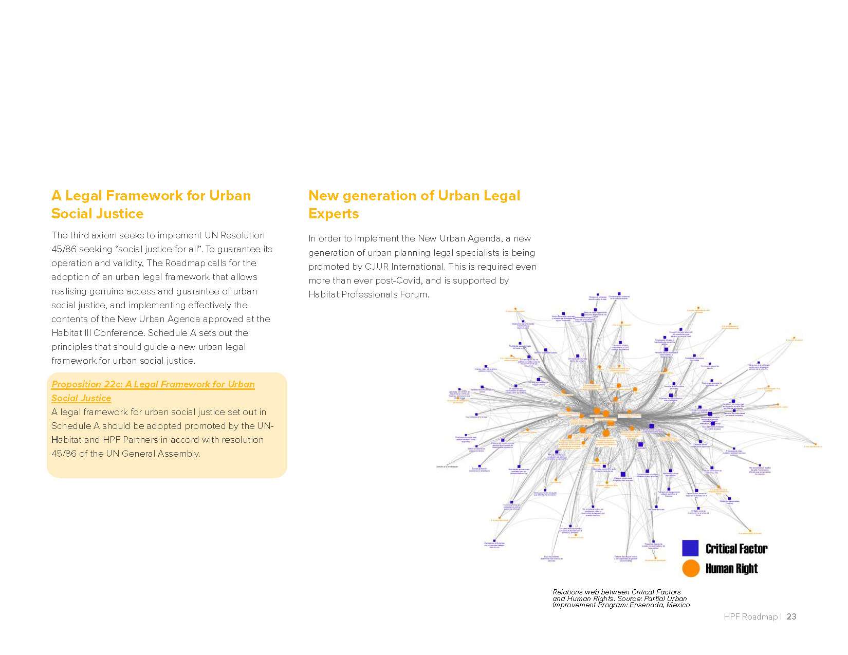 THE HPF 2022 ROADMAP TO RECOVERY | Biennal